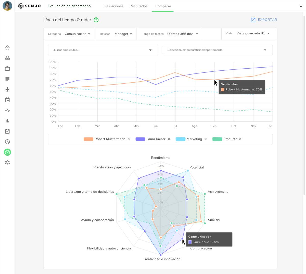 5 ejemplos de evaluación del desempeño
